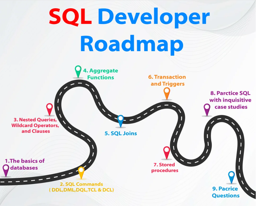 SQL Training - Mentor trọn đời